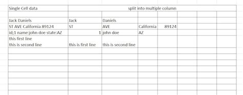 Split Data In A Single Excel Cell Into Multiple Columns By