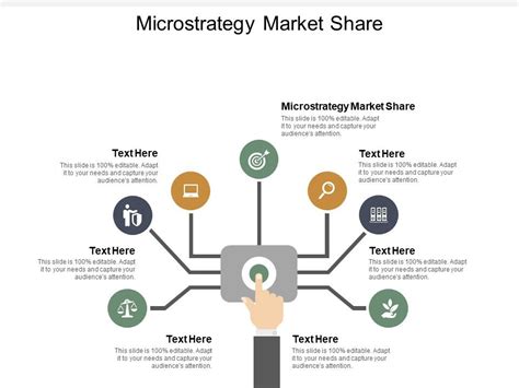 Microstrategy Market Share Ppt Powerpoint Presentation Visual Aids