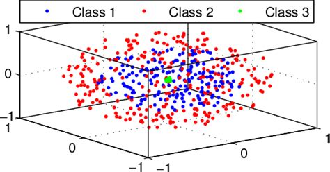 Figure 1 From A Tensor Variate Gaussian Process For Classification Of