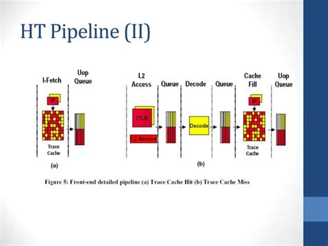 Intel Hyper Threading Technology Pptx