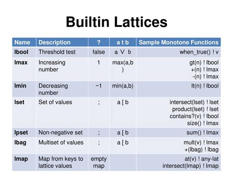 Ppt Logic And Lattices For Distributed Programming Neil Conway Uc