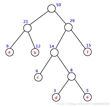 哈夫曼树及python实现 minqiliang 博客园