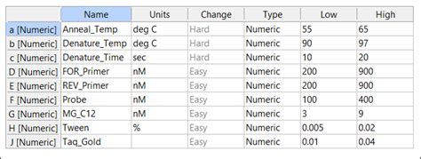 Stat Ease V231 Tutorials Split Plot Two Level Factorial