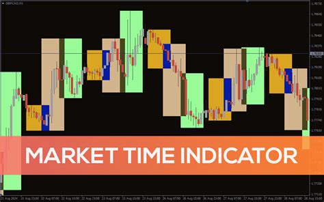 Market Time Indicator For Mt4 Download Free Indicatorspot