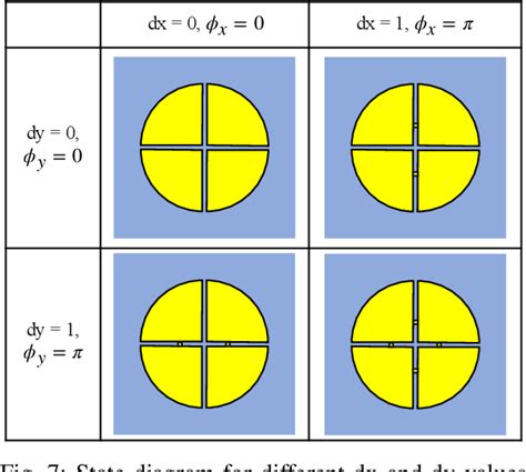 Figure 1 From High Gain Broadband Millimeter Wave Multidimensional Metasurface For Generating