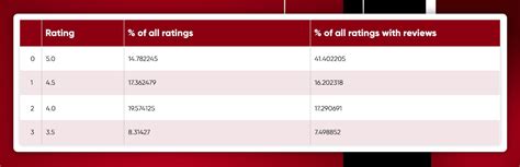 Extract Book Ratings Data With Beautifulsoup Web Scraping