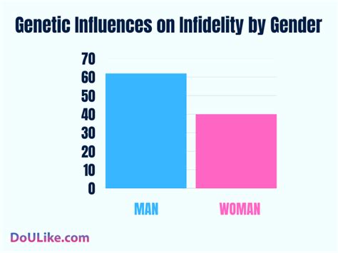 Infidelity Statistics For 2025 Who Cheats More Men Or Women