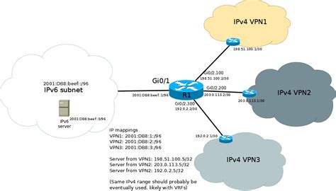 Nat64 For Reaching Overlapping Ipv4 Ips Cisco Community