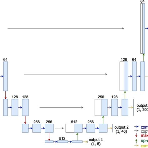 Overview Schema Of The Architecture Based On Label Refinement Networks Download Scientific