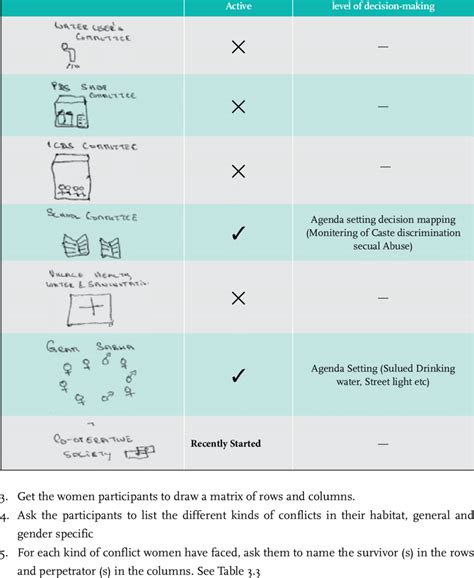 6 Decision Making Power Mapping Download Table