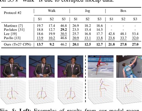 figure 2 from a graph attention spatio temporal convolutional network