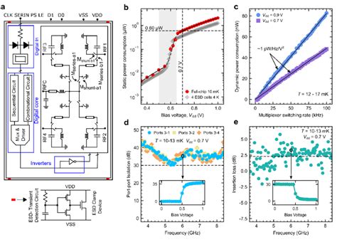 Power And Rf Performance Of The Cryo Cmos Multiplexer A Simplified Download Scientific