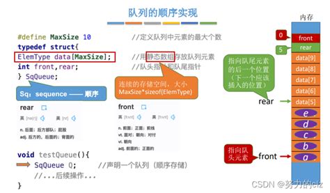王道数据结构课代表 考研数据结构 第三章 栈和队列 究极精华总结笔记王道数据结构哪一章最难 Csdn博客