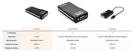 Plugable Usb 20 To Dvivgahdmi Video Graphics Adapter For Multiple