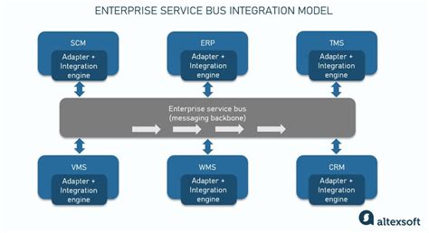 System Integration Examples Across Various Industries