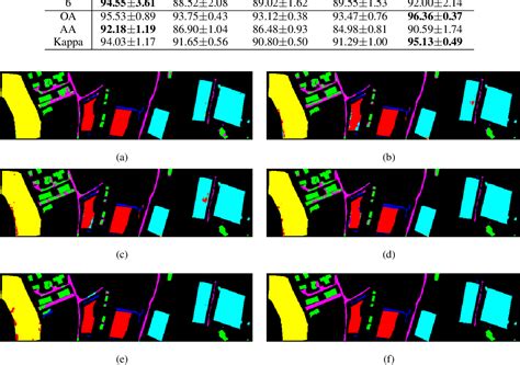 Figure 4 From Spectral Spatial Frequency Transformer Network For Hyperspectral Image