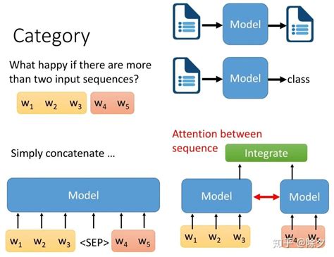 一文看尽各种 Nlp 任务 码农家园