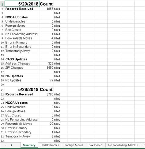 Excel Combine Multiple Workbooks Into One Stack Overflow