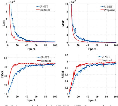 Figure 10 From Sparse View Ct Reconstruction Based On Multi Level Wavelet Convolution Neural