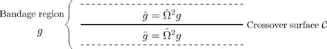 The Conformally Invariant Neighbourhood Of The Crossover A Hat Denotes Download Scientific
