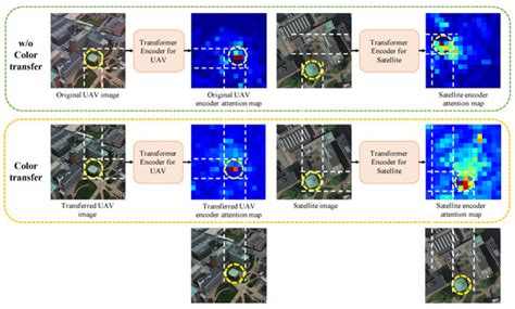A Novel Geo Localization Method For Uav And Satellite Images Using Cross View Consistent Attention