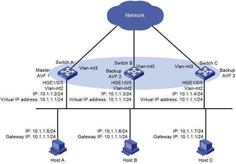 Support 08 Vrrp Configuration H3c