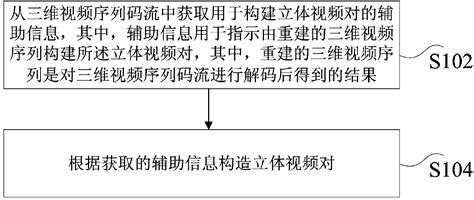 decoding method coding method and coding device of three dimensional video sequence auxiliary