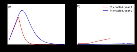 A The Total Flow Rate Ftotal Represents The Tracer Flow Rates Download Scientific Diagram