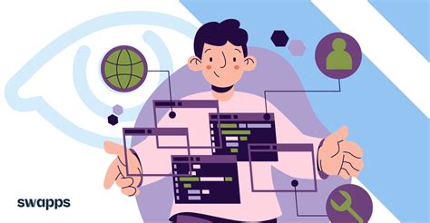 Custom Web Development Key Trends And Focus Areas Swapps