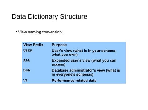 Managing Objects With Data Dictionary Views Ppt Databases
