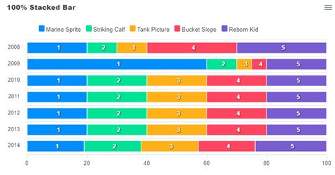 Apexcharts Datalabels Stack Overflow