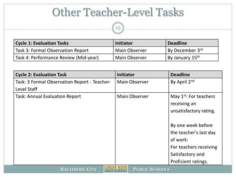 Ppt Online Performance Management System Opms Overview Btu Employees Powerpoint