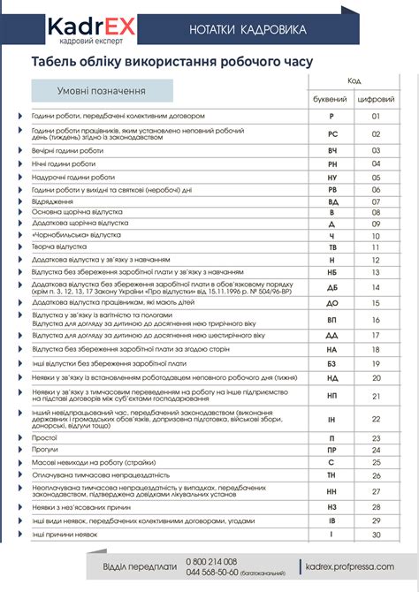 Табель обліку використання робочого часу