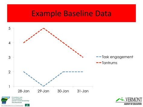 Vtpbis Intensive Level Ppt Download