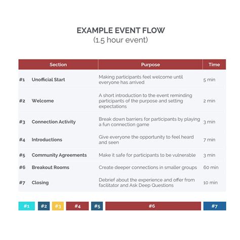 Event Show Flow Template