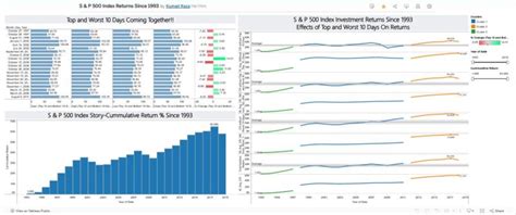 kumail raza on linkedin datavisualization kpis storytelling