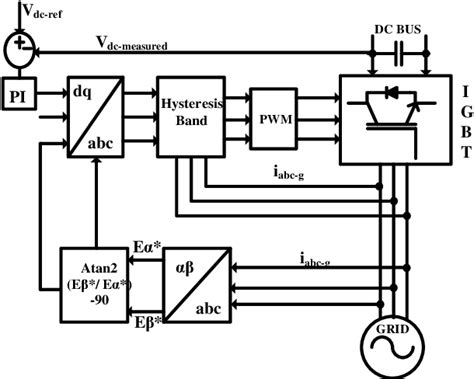 Figure 4 From Modelling Of Variable Speed Wind Turbine Connected Dfig