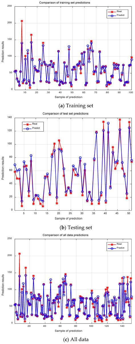 Processes Free Full Text Prediction Of Collapsing Strength Of High Strength Collapse