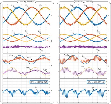 Experimental Analysis Of The Effect Of Reactive Power Control With Download Scientific Diagram