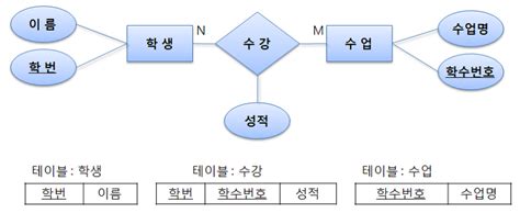 뇌를자극하는 Php프로그래밍 292페이지