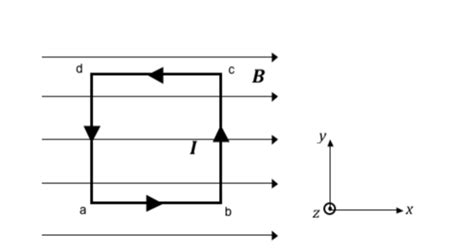 solved a square wire loop of side s 0 7 m lies in the x y