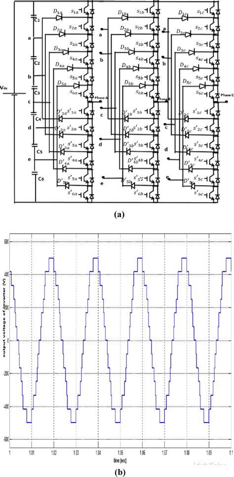 three phase seven level diode clamped multi level inverter a circuit download scientific