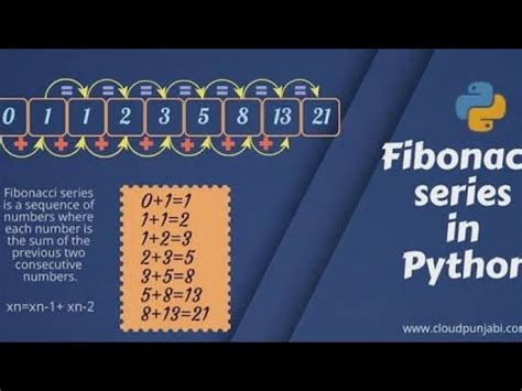 Python Program To Display Fibonacci Series Upto Nth Term Interview Important Questions