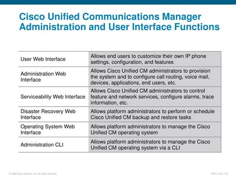 PPT Administering Cisco Unified Communications Manager PowerPoint Presentation ID