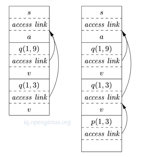Accessing Non Local Data On Stack