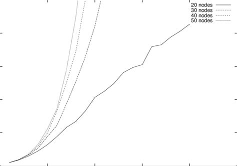 5 Number Of Maximal Cliques In Almost Complete Graphs Download Scientific Diagram