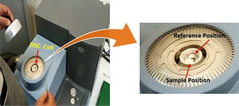 Glass Transition Temperature Obtained Using Dma Test Download Scientific Diagram