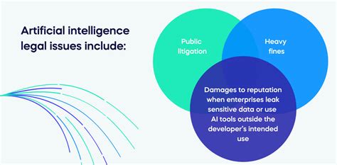7 Ai Legal Issues And How To Deal With Them