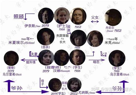 最详细《暗黑》第一季人物关系图 知乎