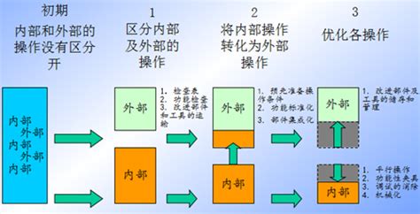 精益生产管理实施的关键点 深圳华昊联合企业管理顾问有限公司